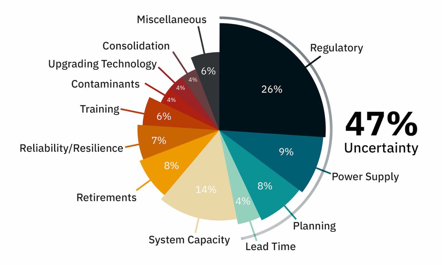 Industry Pulse: What 2025 Convention Attendees Say are Midstream’s ...